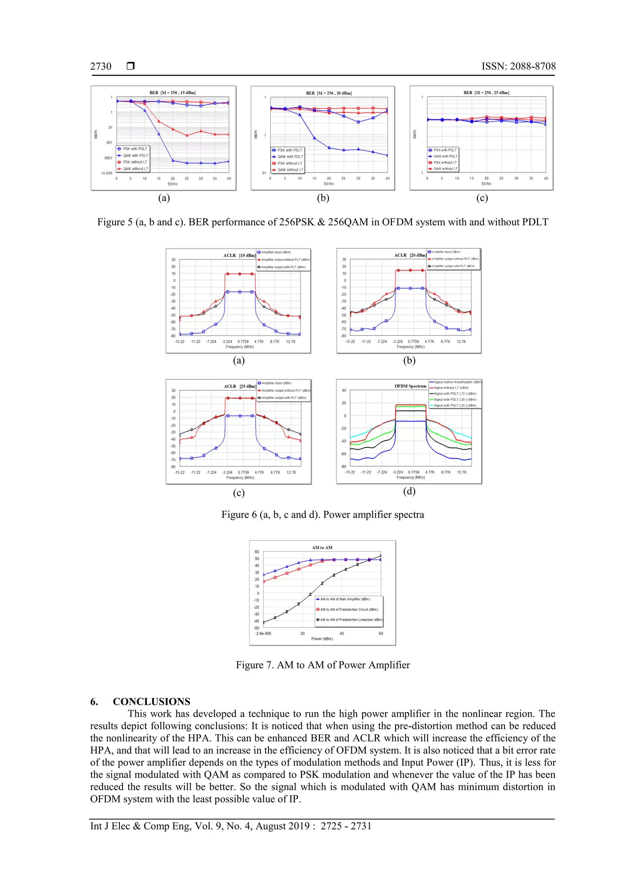 Enhancing the BER and ACLR for the HPA Using Pre-Distortion Technique | PDF