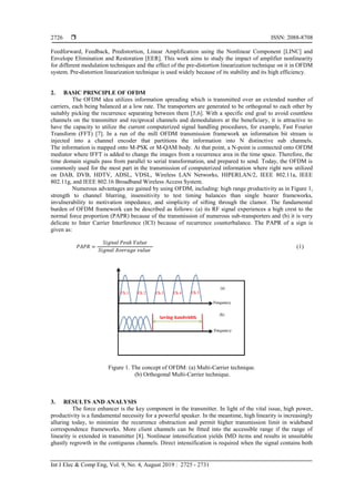 Enhancing the BER and ACLR for the HPA Using Pre-Distortion Technique | PDF