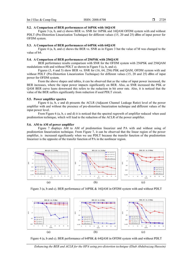 Enhancing the BER and ACLR for the HPA Using Pre-Distortion Technique | PDF | Digital Audio ...