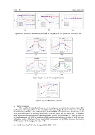 Enhancing the BER and ACLR for the HPA Using Pre-Distortion Technique | PDF