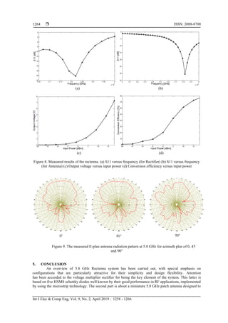 A new design of a microstrip rectenna at 5.8 GHz for wireless power ...