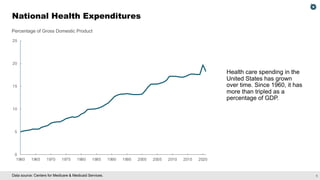 Federal Health Spending Update | PPT