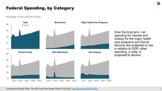 Federal Health Spending Update | PPT