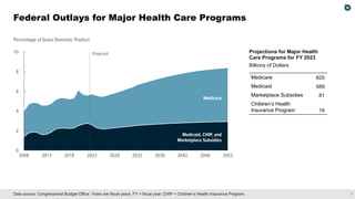 Federal Health Spending Update | PPT