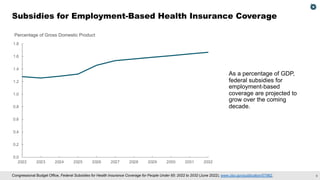 Federal Health Spending Update | PDF
