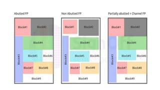 Physical Design - Import Design Flow Floorplan | PDF | Computing | Technology & Computing