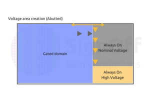 Physical Design - Import Design Flow Floorplan | PDF