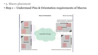 Physical Design - Import Design Flow Floorplan | PDF