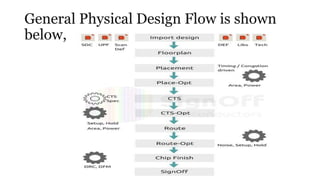 Physical Design - Import Design Flow Floorplan | PDF | Computing ...