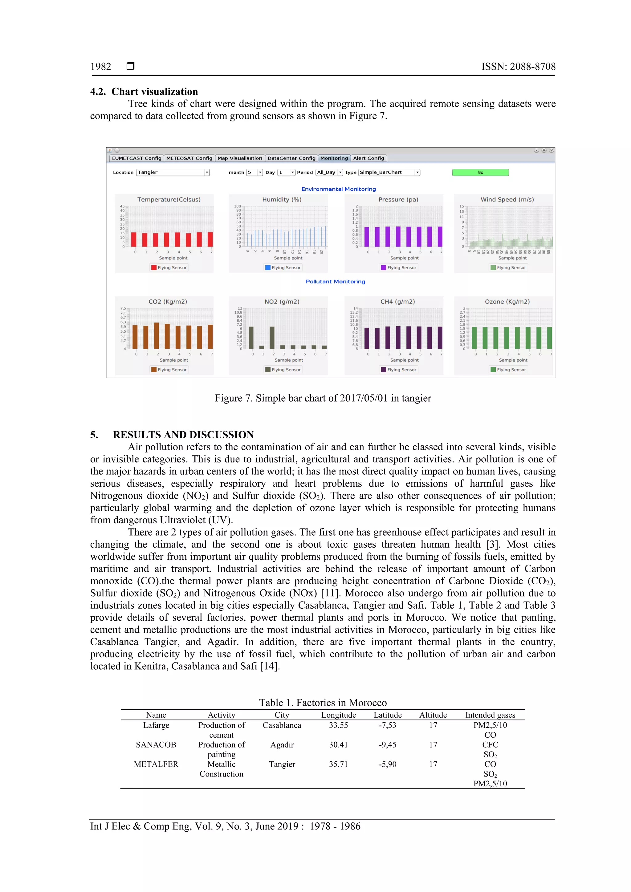 Development of a Java-based application for environmental remote sensing data processing | PDF ...