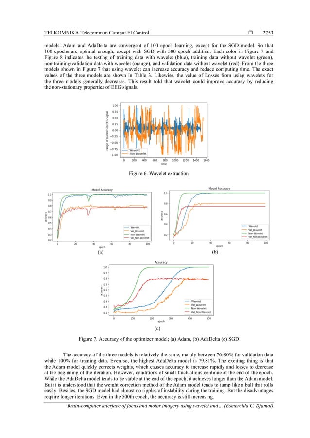 Brain Computer Interface Of Focus And Motor Imagery Using Wavelet And Recurrent Neural Networks