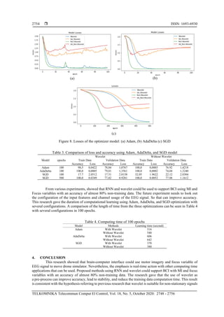 Brain-computer interface of focus and motor imagery using wavelet and recurrent neural networks ...