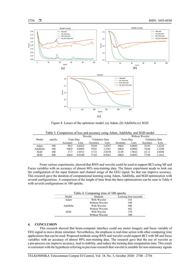 Brain-computer interface of focus and motor imagery using wavelet and recurrent neural networks ...