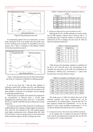 Reconstruction of Time Series using Optimal Ordering of ICA Components | PDF | Physics | Science