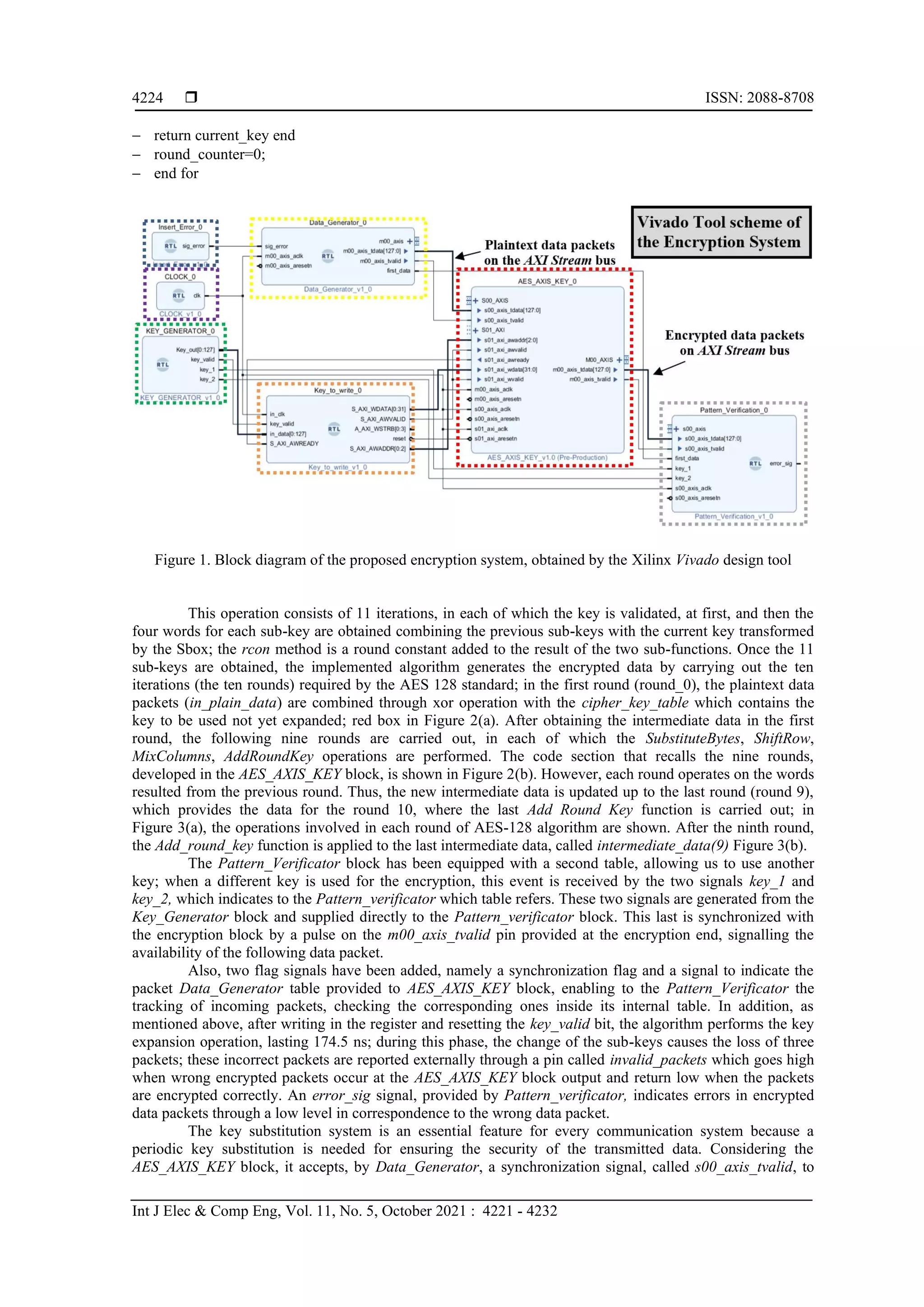 High-performance AES-128 algorithm implementation by FPGA-based SoC for 5G communications | PDF