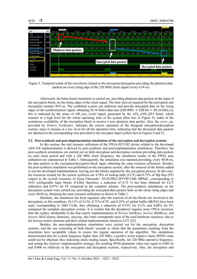 High-performance AES-128 algorithm implementation by FPGA-based SoC for 5G communications | PDF