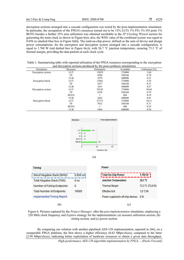 High Performance Aes 128 Algorithm Implementation By Fpga Based Soc For 5g Communications Pdf 
