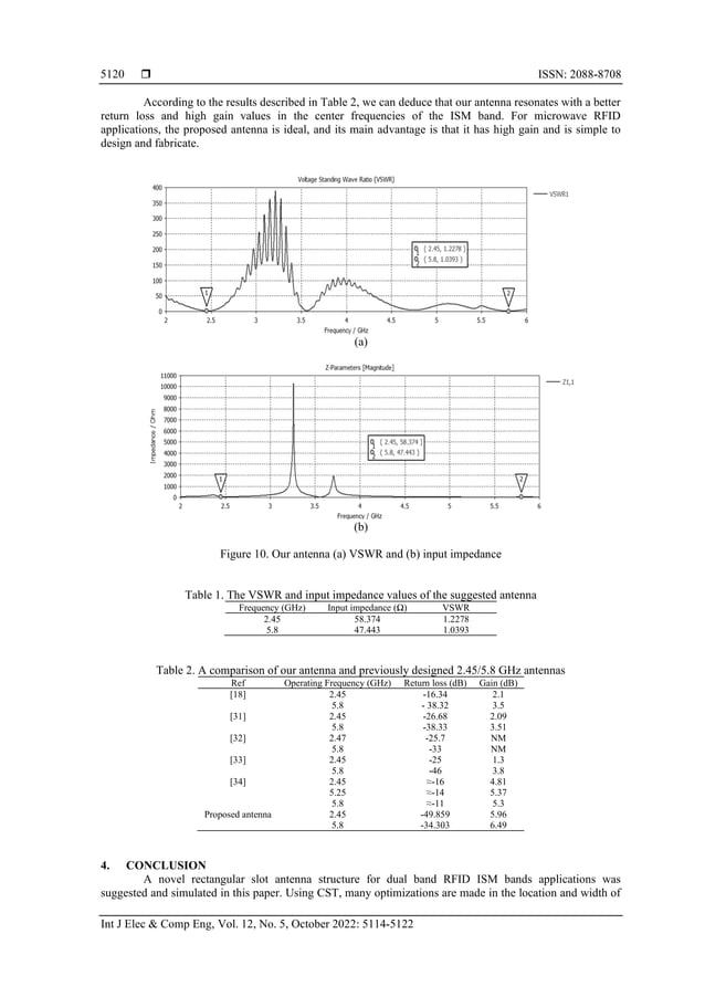 Design and optimization of a rectangular microstrip patch antenna for ...