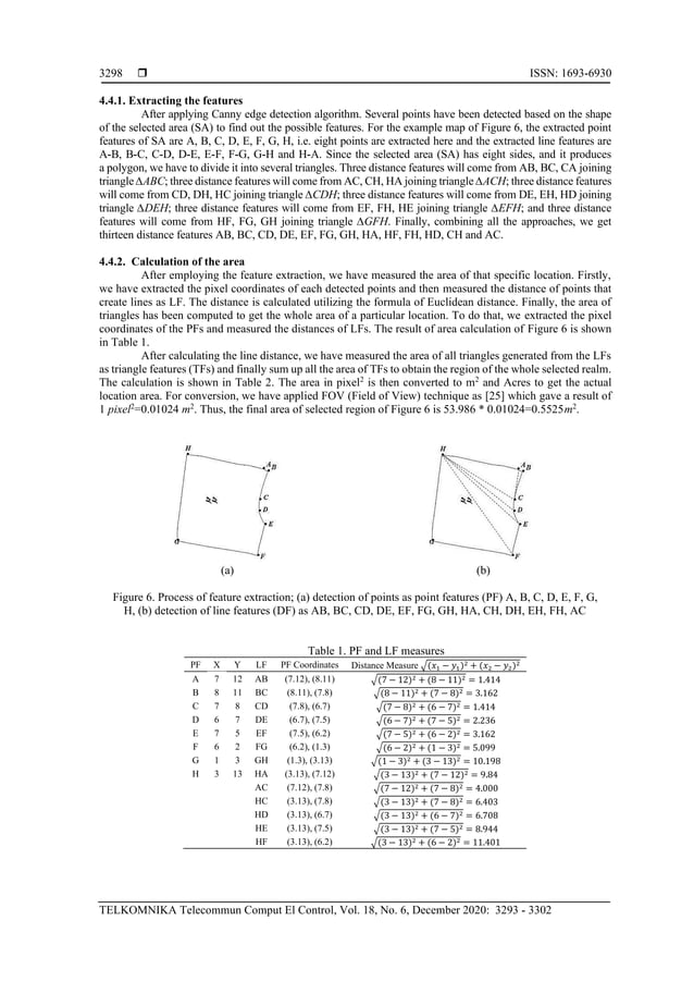 Quantitative analysis of Mouza map image to estimate land area using zooming and Canny edge ...