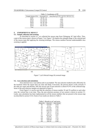 Quantitative analysis of Mouza map image to estimate land area using ...