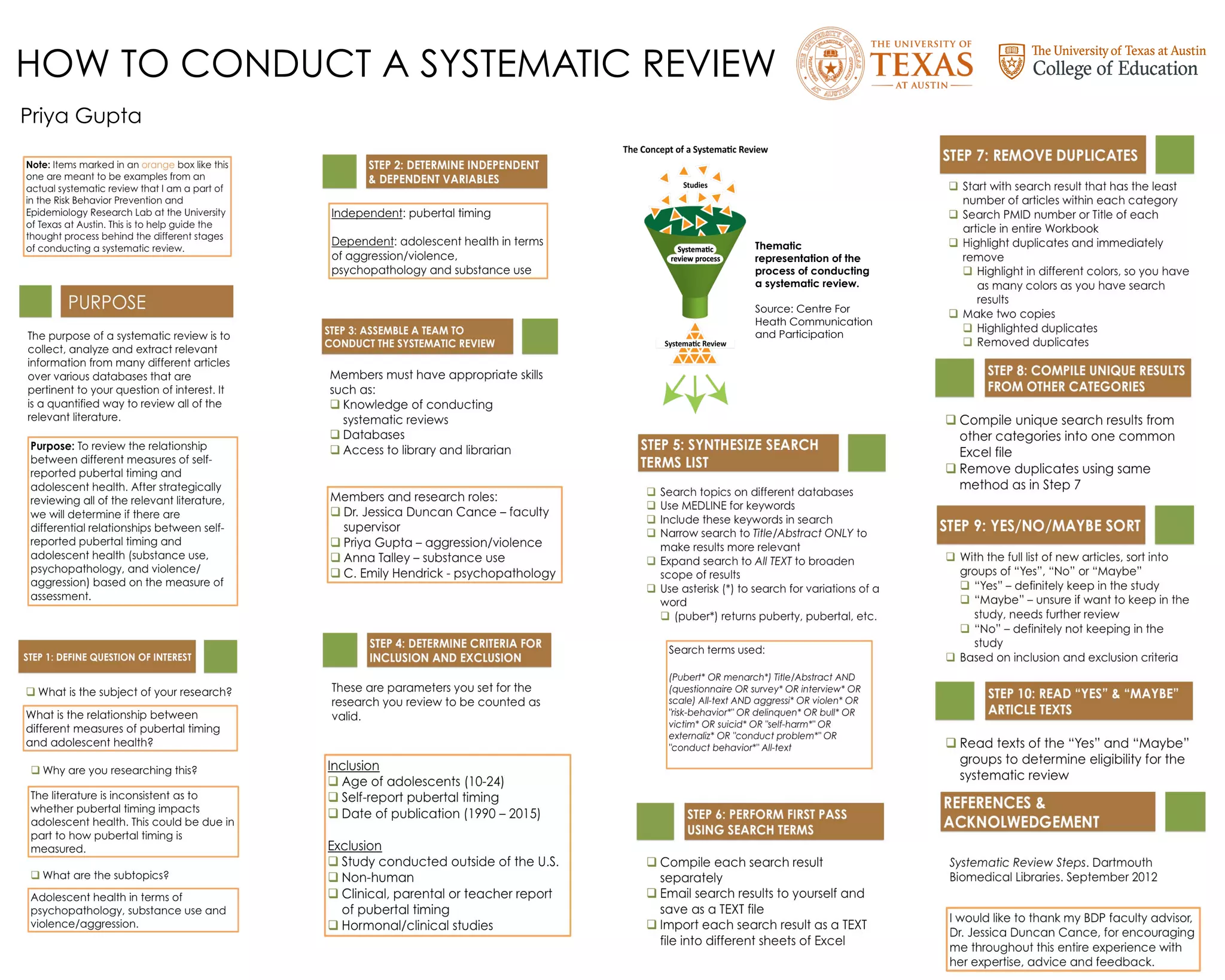 BDP Systematic Review Poster Final 2_Gupta | PDF