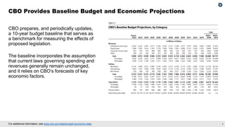 CBO’s Role in the Federal Budget Process and Its Work Assessing Climate ...