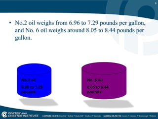Oil Heat, Properties of Fuel Oil presentation .ppt
