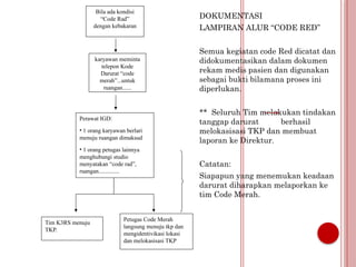 power point Code-Red-Ppt.pptx minimum requires\d | PPTX