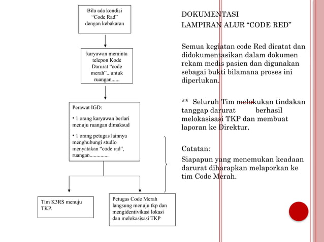 power point Code-Red-Ppt.pptx minimum requires\d | PPT