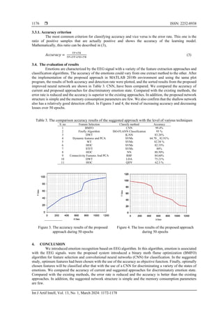 Convolutional neural network with binary moth flame optimization for emotion detection in ...