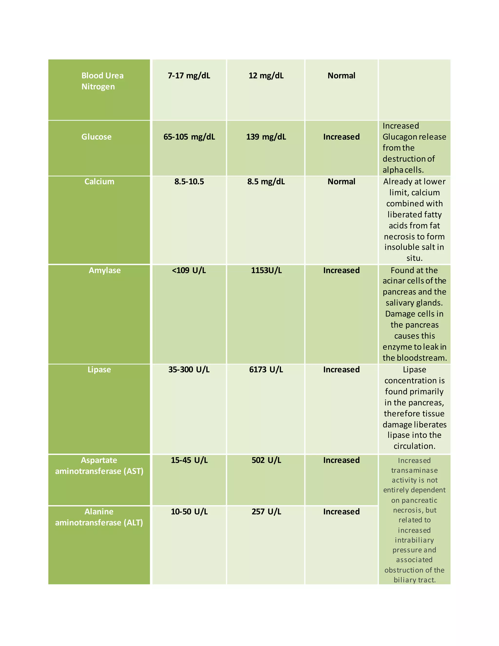 59229769 a-case-study-on-urinalysis-and-body-fluids | DOCX