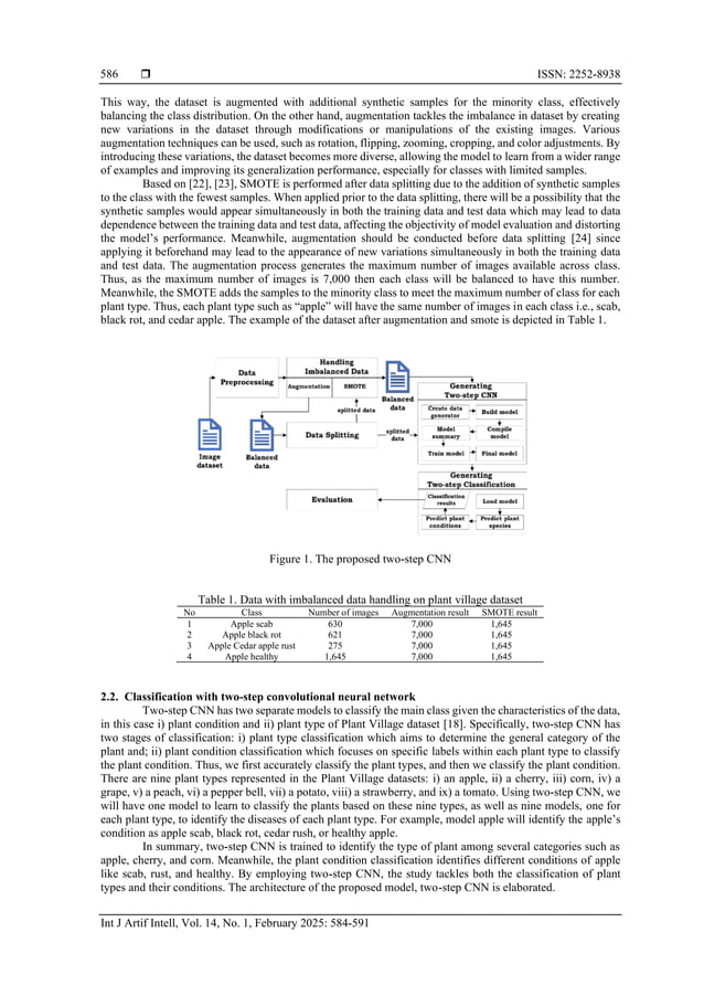 Two-step convolutional neural network classification of plant disease | PDF