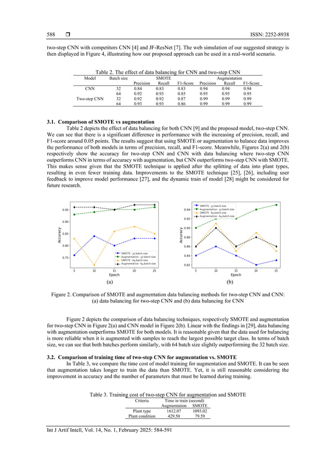 Two-step convolutional neural network classification of plant disease | PDF