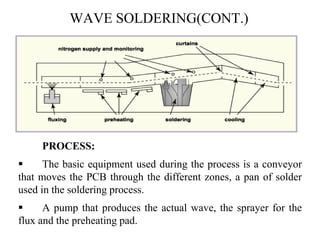 training_presentation | PPSX