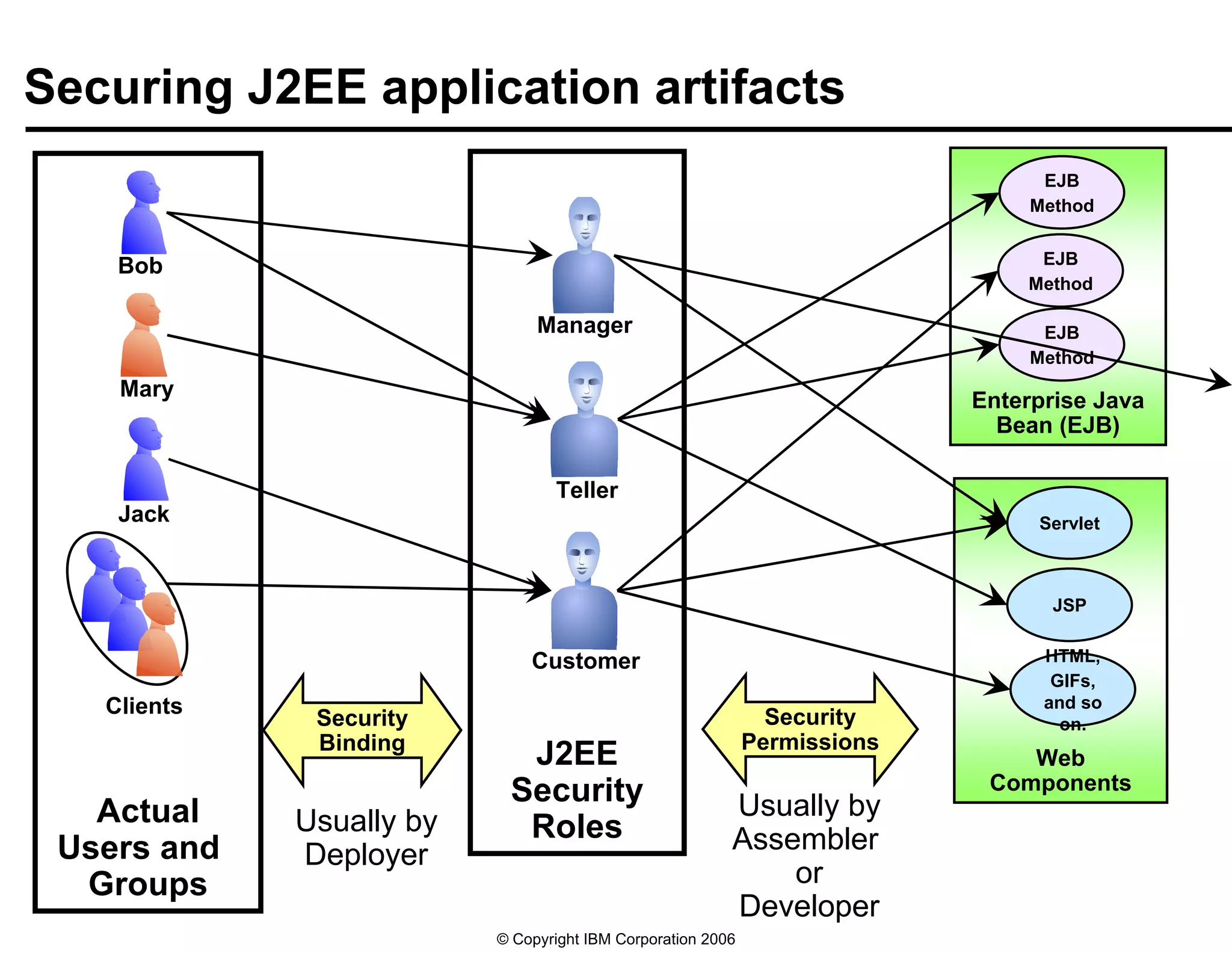 59264945-Websphere-Security.pdf