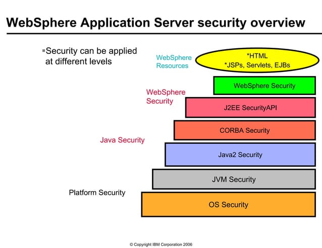 59264945-Websphere-Security.pdf