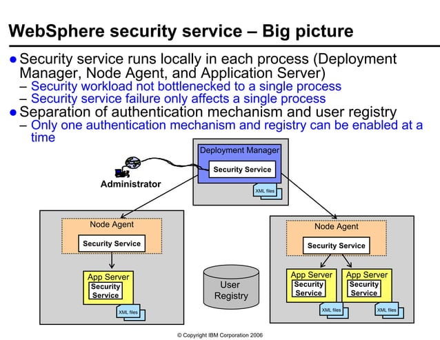 59264945-Websphere-Security.pdf