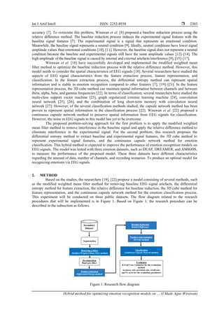 Hybrid method for optimizing emotion recognition models on electroencephalogram signals | PDF