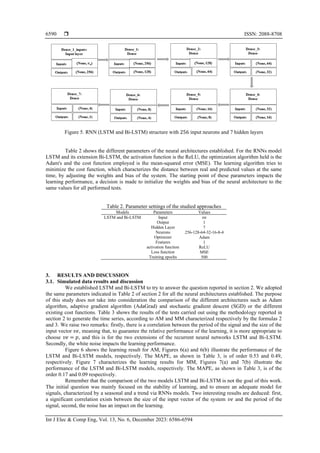 Efficiency of recurrent neural networks for seasonal trended time series modelling | PDF