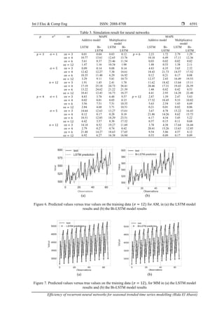 Efficiency of recurrent neural networks for seasonal trended time series modelling | PDF