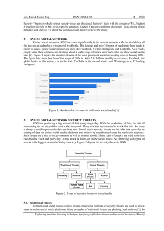 Exploring machine learning techniques for fake profile detection in ...