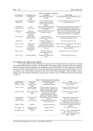 Exploring machine learning techniques for fake profile detection in ...