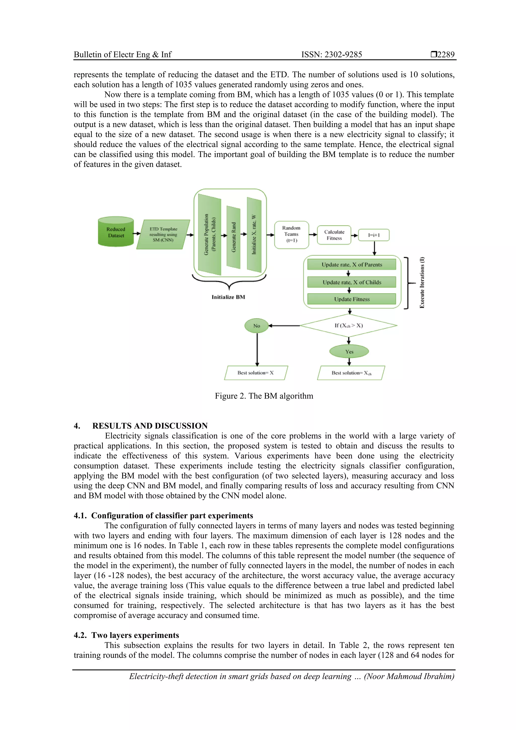 Electricity Theft Detection In Smart Grids Based On Deep Learning Pdf