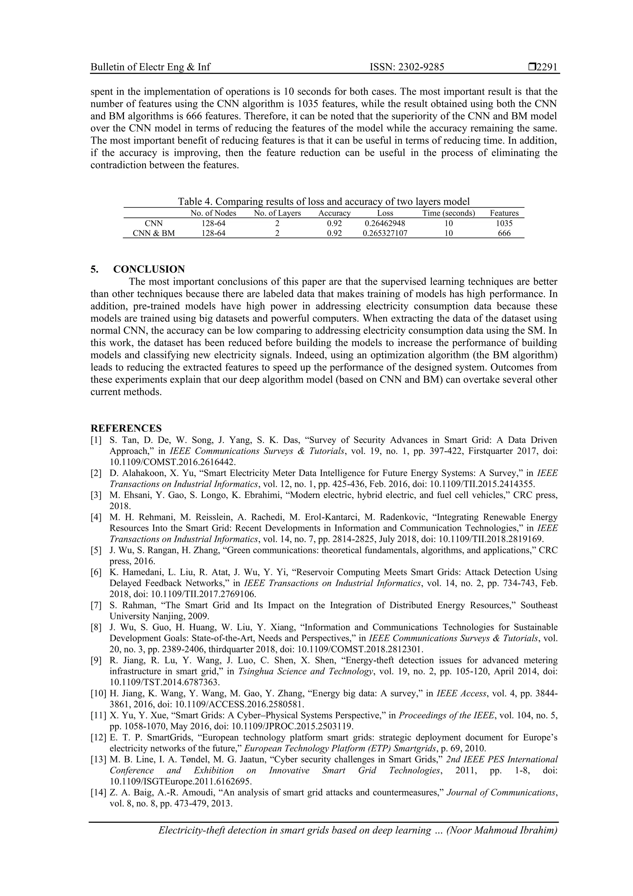Electricity Theft Detection In Smart Grids Based On Deep Learning Pdf