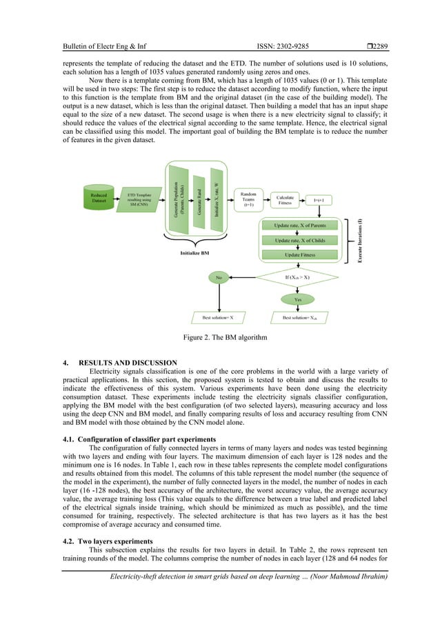 Electricity Theft Detection In Smart Grids Based On Deep Learning Pdf