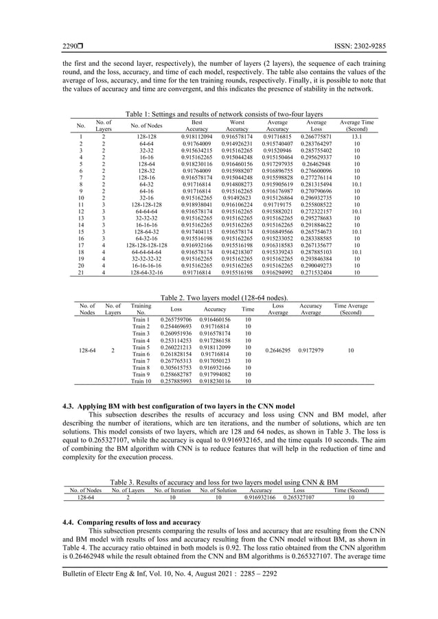 Electricity Theft Detection In Smart Grids Based On Deep Learning Pdf