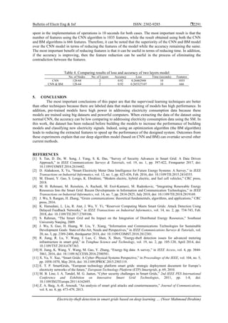 Electricity-theft detection in smart grids based on deep learning | PDF