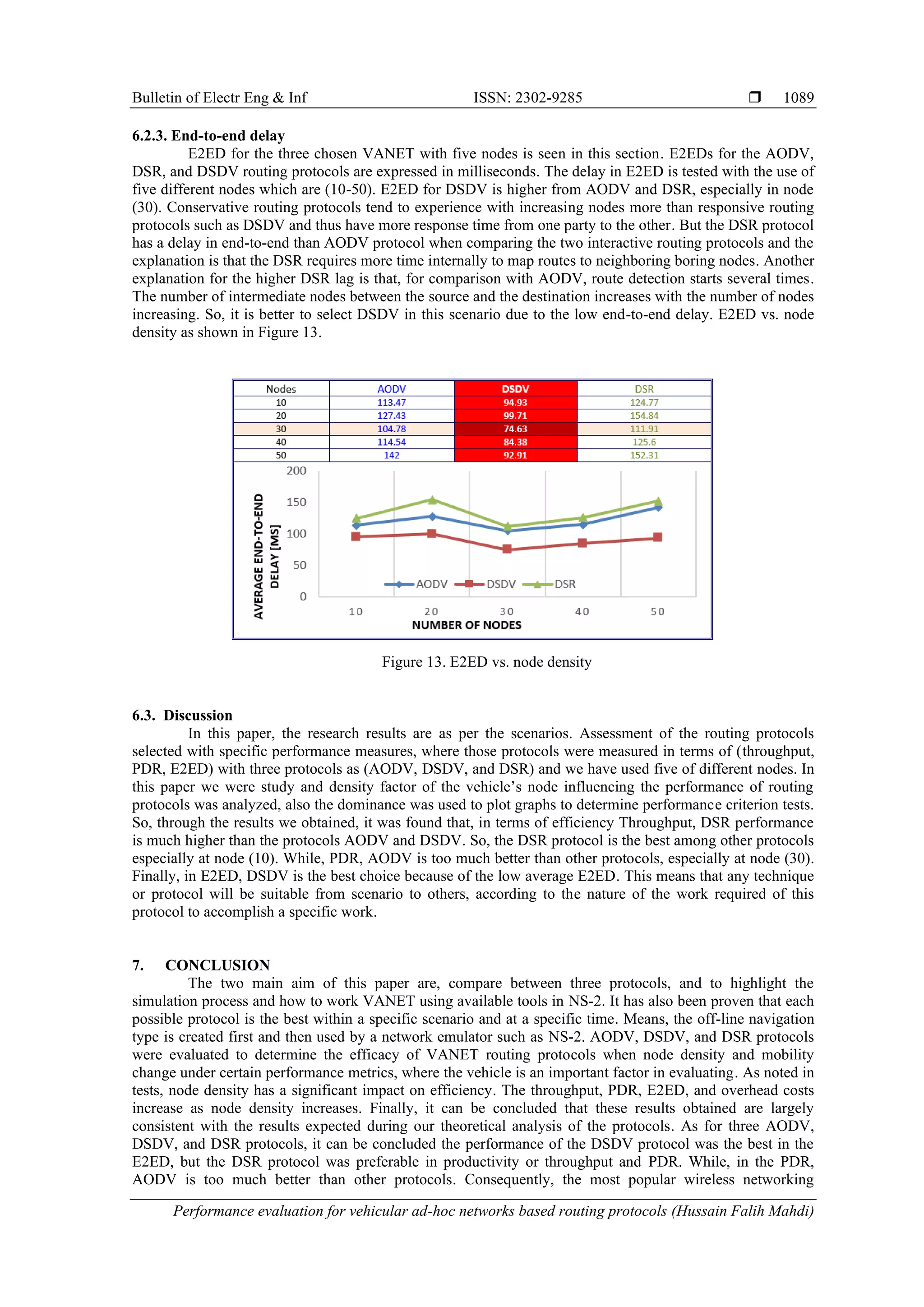 Performance Evaluation For Vehicular Ad Hoc Networks Based Routing Protocols Pdf
