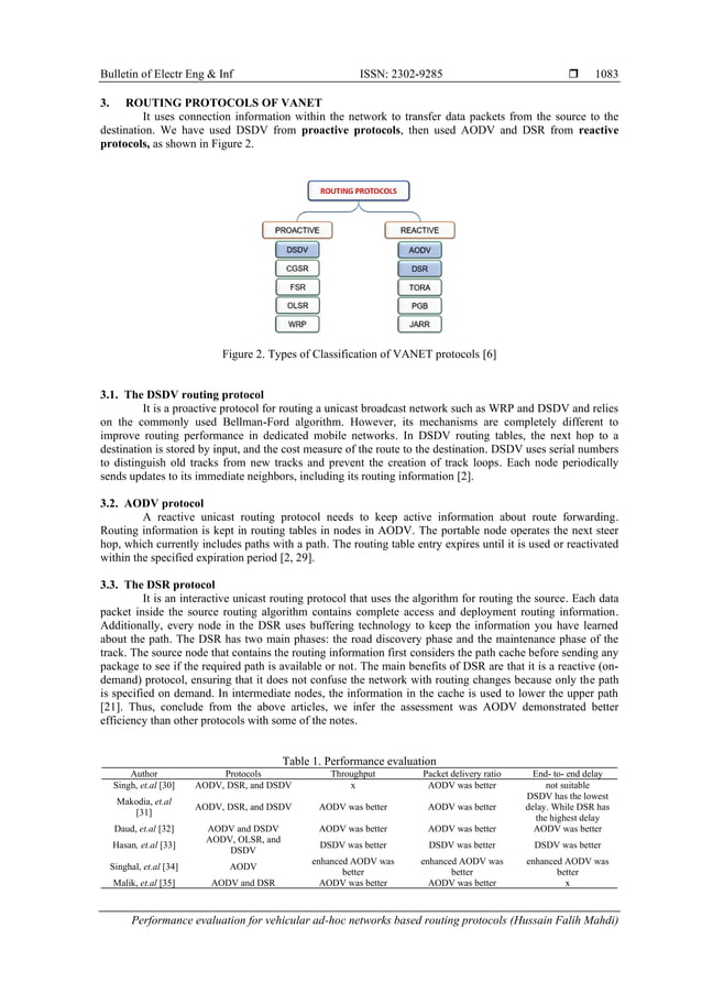 Performance Evaluation For Vehicular Ad Hoc Networks Based Routing Protocols Pdf