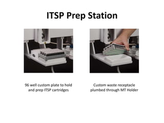 ITSP Dual Rail Project | PPSX | Chemistry | Science